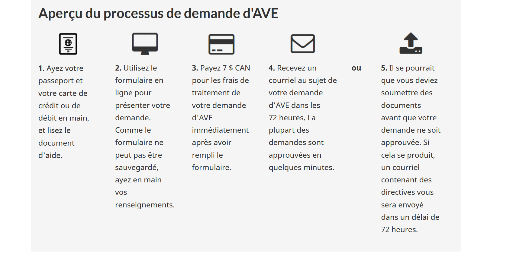 Comment obtenir son AVE pour aller au CANADA?